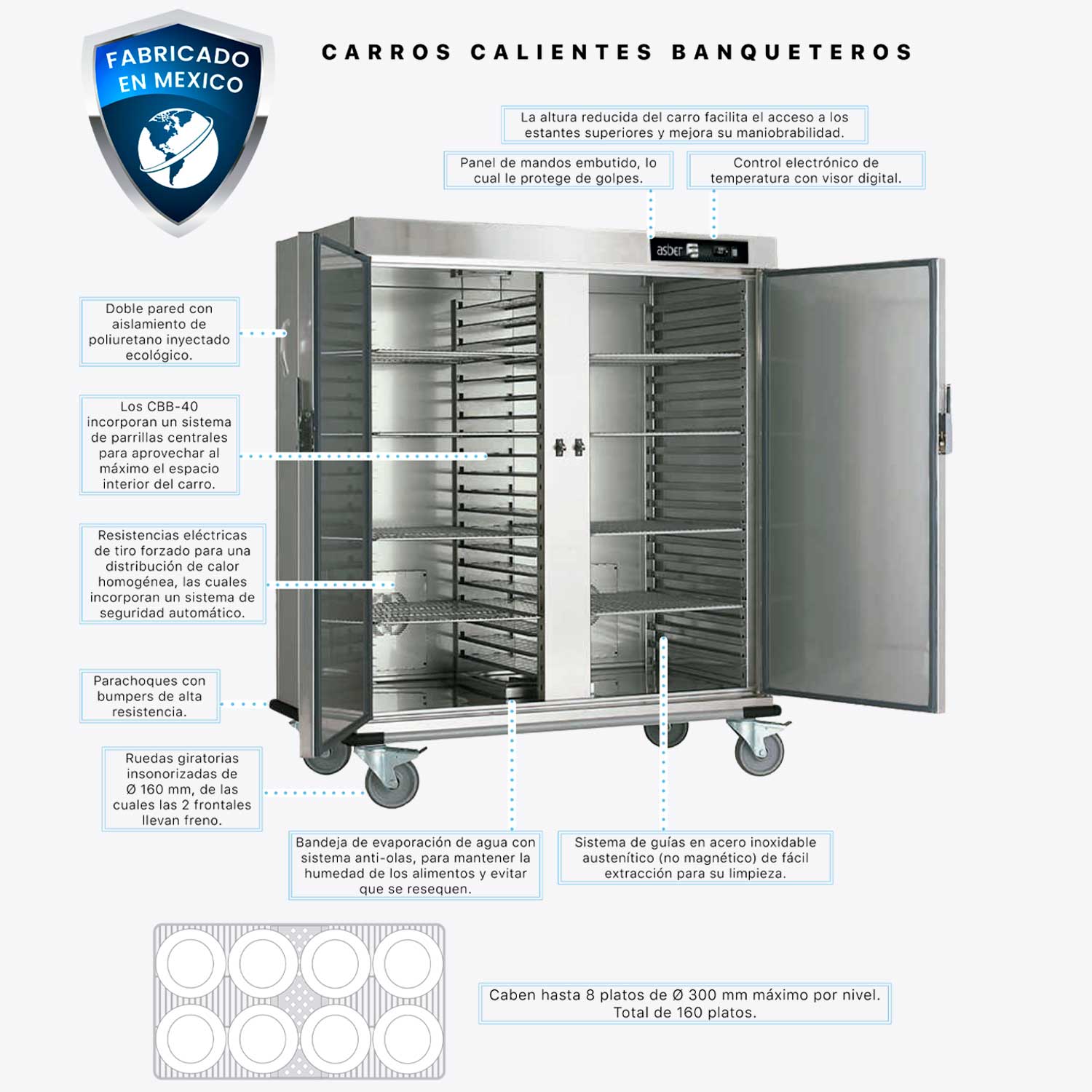 Carros Calientes Banqueteros - CCB-40 | DISTRIBUCION - MANTENIMIENTO DE ...